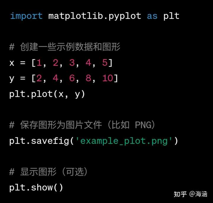 Python Matplotlib 中如何用 Pltsavefig 存储图片? 知乎