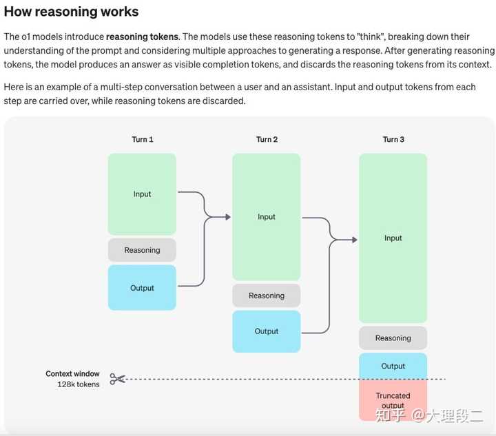 OpenAI o1的hidden cot是怎么实现的？ - 知乎