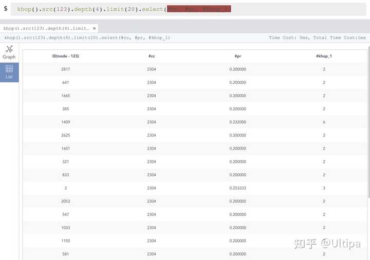 如何看待 GQL Standard （标准图论查询语言）？ - 知乎