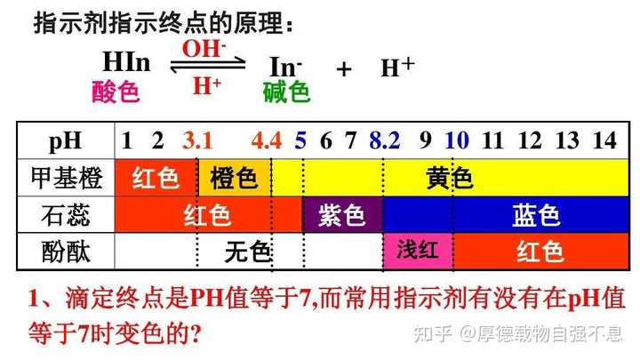 水电离后产成氢氧根，酚酞溶液中有水，为什么酚酞不变色 知乎