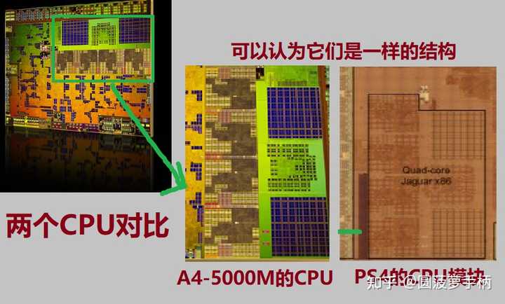 ps4和xbox的cpu性能和哪些桌面cpu相当？ - 知乎