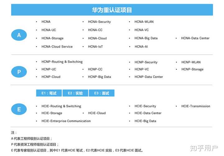 hcie有效期，重认证？ - 知乎