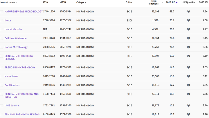 iMeta 被SCIE收录，是什么水平的期刊？ - 知乎