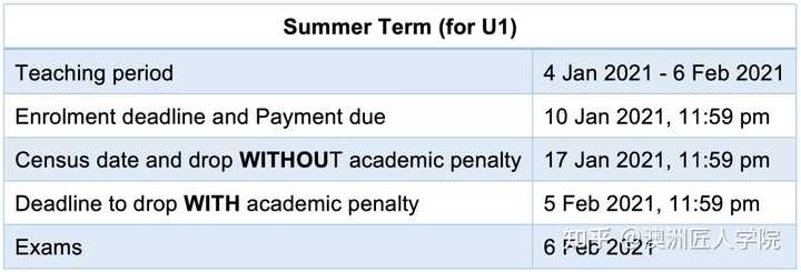 能否有人可以简单介绍一下新南(UNSW)的summer term？ - 知乎