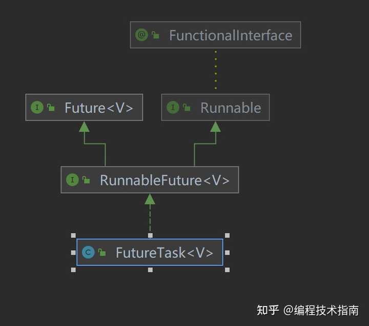 CompletableFuture中whenComplete()和thenApply() 区别? - 知乎