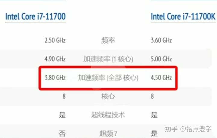 11700K和11700有什么区别？请各位大佬帮我科普下？ - 知乎