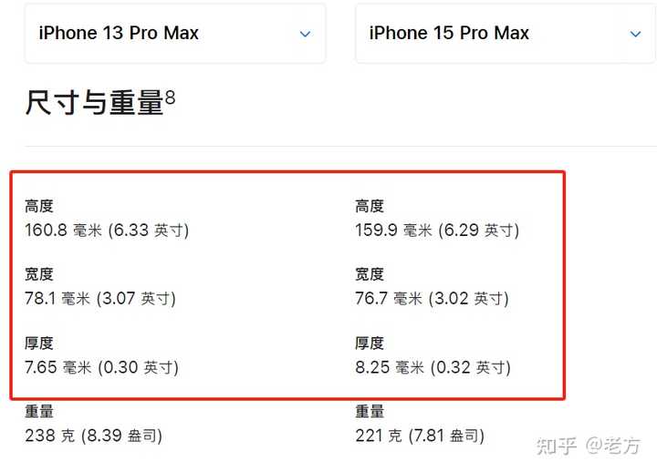 苹果15promax与苹果13promax对比进步大么？ - 知乎