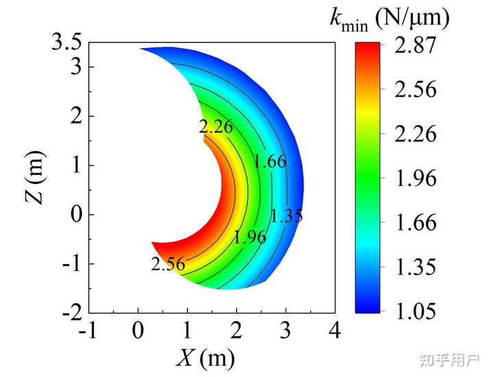 工业机械臂末端的刚度跟位置和姿态有关，现在有无研究可以准确描述位姿跟刚度的关系呢？ - 知乎
