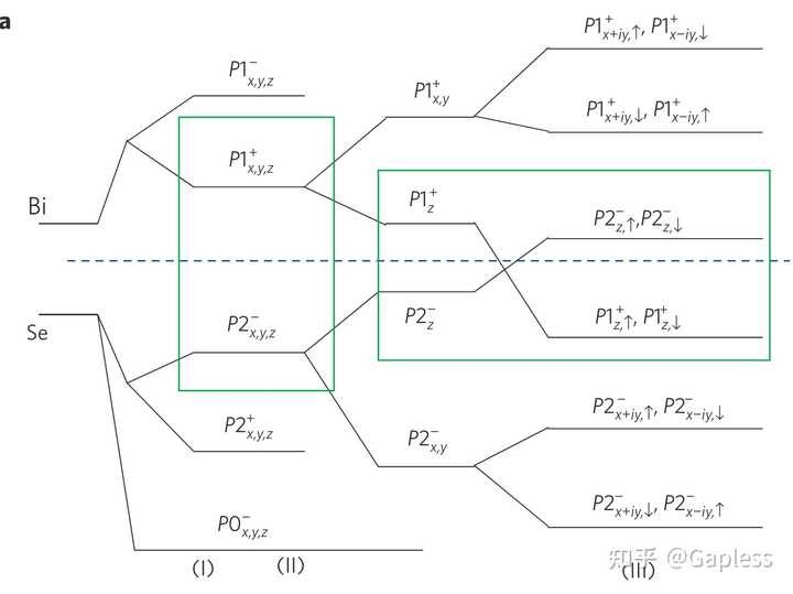 凝聚态物理里Two band model到底是什么？ - 知乎