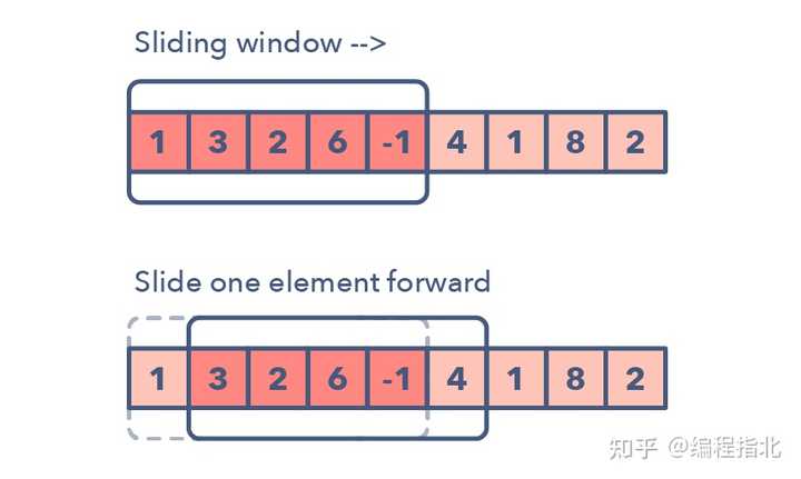 非计算机专业，想刷leetcode，请问在此之前需要做什么准备？ - 知乎