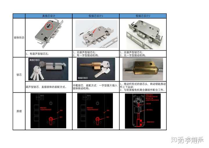 指纹门锁如何更换锁芯？ - 知乎