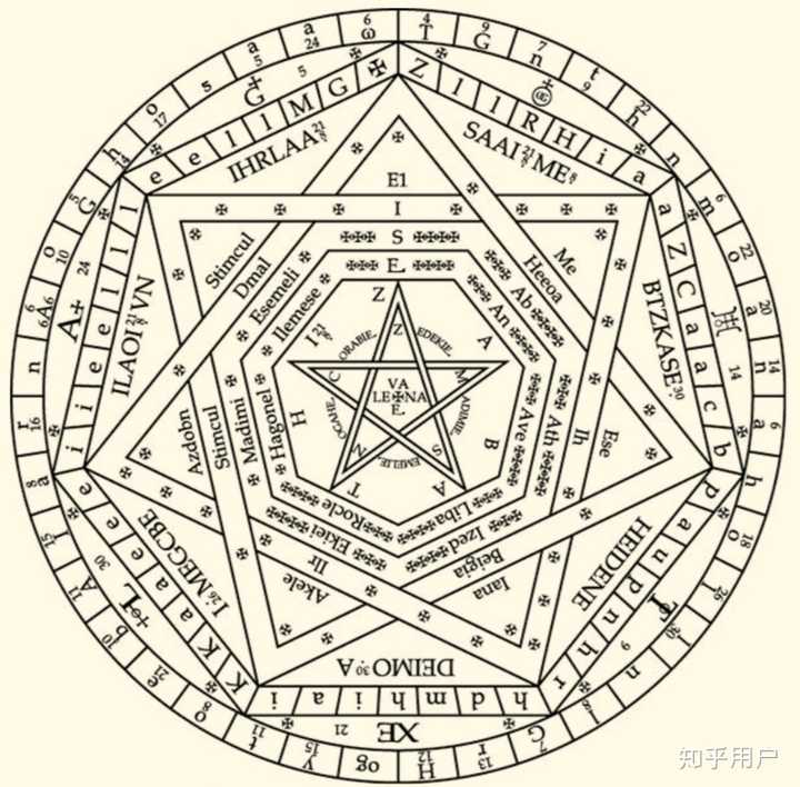 能详细阐释一下great pentacle中的构成元素吗？ - 知乎