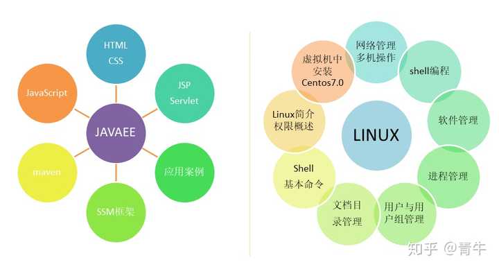 大数据需要Java的哪些技术？ - 知乎