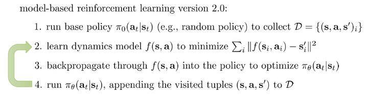 Model-based RL中有哪些经典的算法？ - 知乎