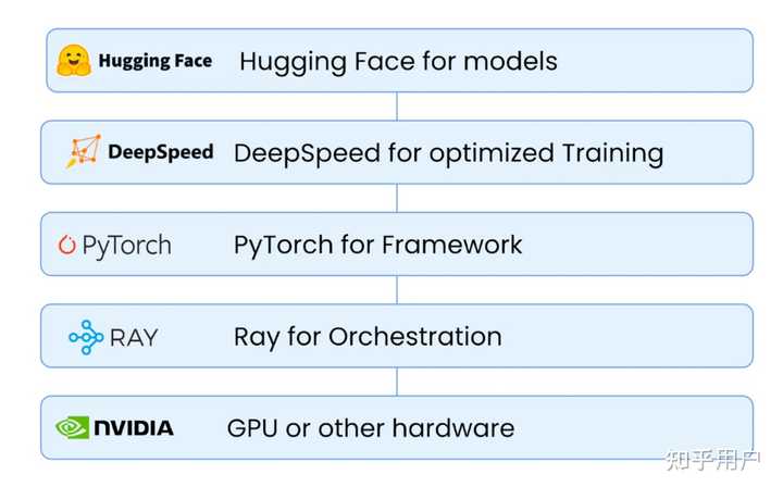 2025年该使用ray、accelerate、trainer、lightning还是pytorch？ - 知乎