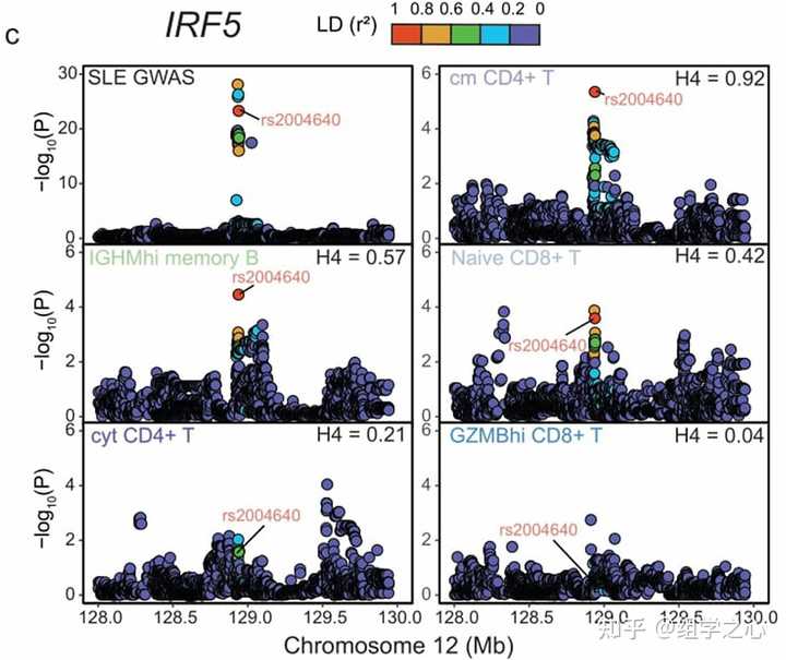 eqtl和qtl到底有啥关系！和twas呢！? - 知乎