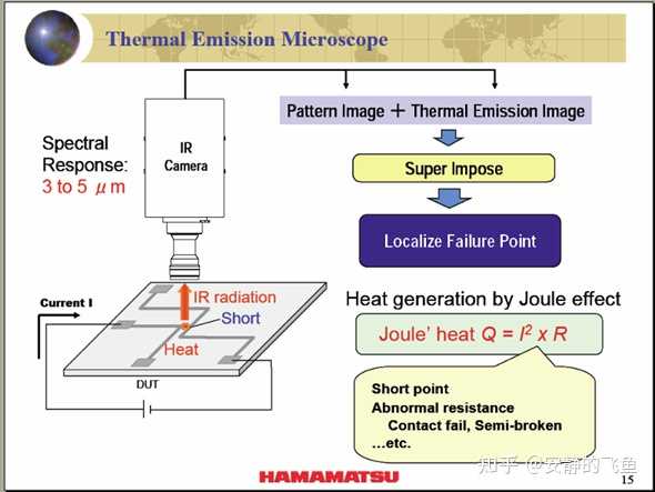 半导体器件失效分析手法中，OBRICH 、Thermal、EMMI 分别是什么？ - 知乎