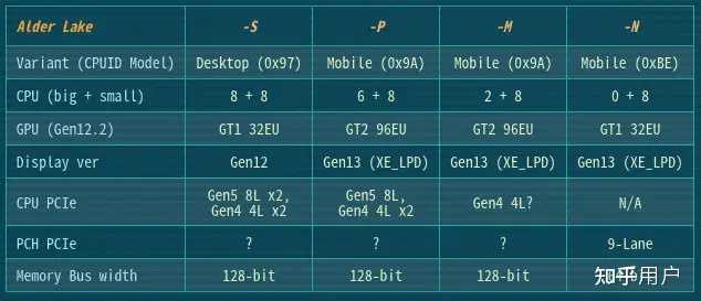 英特尔 N95 全小核处理器曝光，4 核 4 线程，该产品有哪些科技亮点？ - 知乎