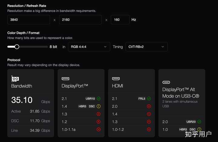 为什么hdmi2.1带宽优于dp1.4，还是会推荐dp？ - 知乎