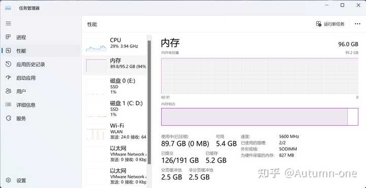 请问笔记本电脑64g内存有没有必要？ - 知乎