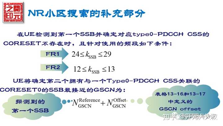 5G NR中信道占用资源情况是什么？比如（PDCCH,PDSCH...等等占用多少RB）？ - 知乎