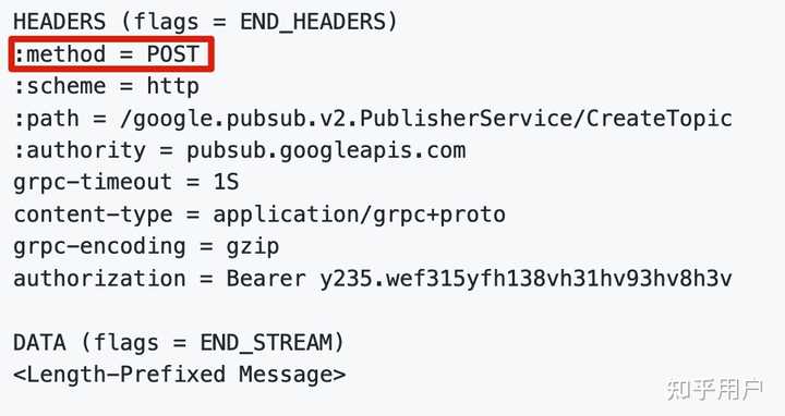 公司规定所有接口都用 post 请求，这是为什么？ - 知乎