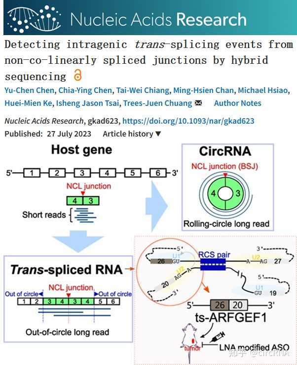 英国牛津出版社的核酸研究《Nucleic Acids Research》杂志是什么水平？ - 知乎