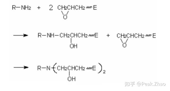 环氧树脂和芳香胺反应时的催化剂是什么？ - 知乎