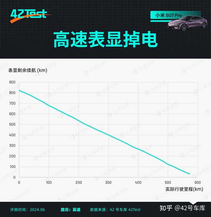 小米su7标准版和Pro值得买吗？ - 知乎