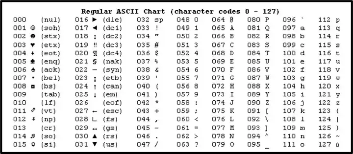 如何查看生物信息学中的 FASTQ 文件？ - 知乎