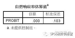有哪位大神能通俗易懂的解释下probit模型吗？ - 知乎