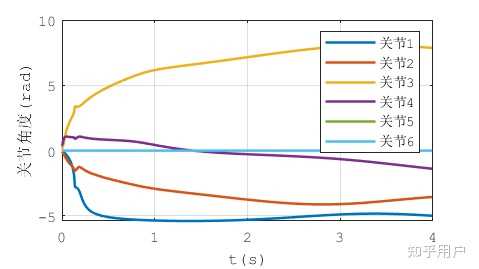 如何理解ZNN（zeroing neural network）神经网络？ - 知乎
