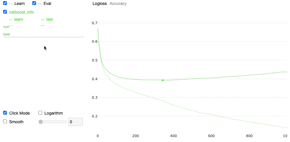 catboost原理介绍，与lightgbm和xgboost比较优劣？ - 知乎