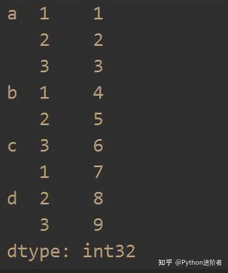 pandas中shift(1)是什么用法？ - 知乎