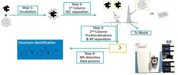 什么是亲和质谱（ASMS）？ - 知乎