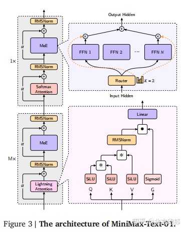 如何评价 MiniMax 于 2025 年 1 月 15 日发布的 MiniMax-01 系列模型？ - 知乎
