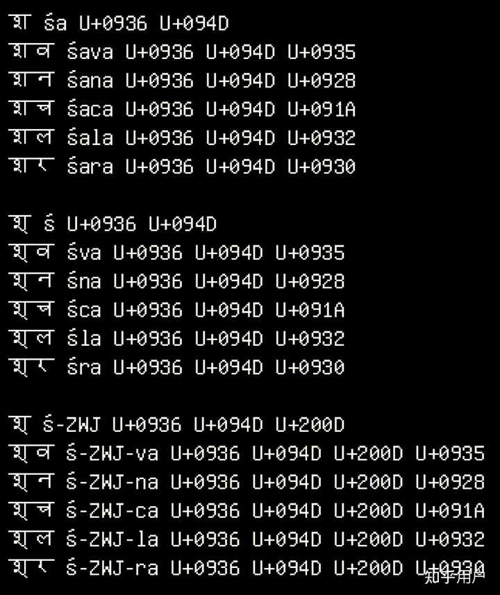 一个包括Unicode所有字符的字体，其文件的大小大概有多大？ - 知乎
