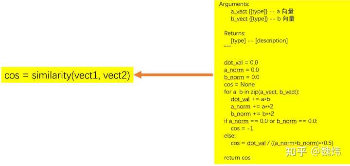 如何用 word2vec 计算两个句子之间的相似度？ - 知乎