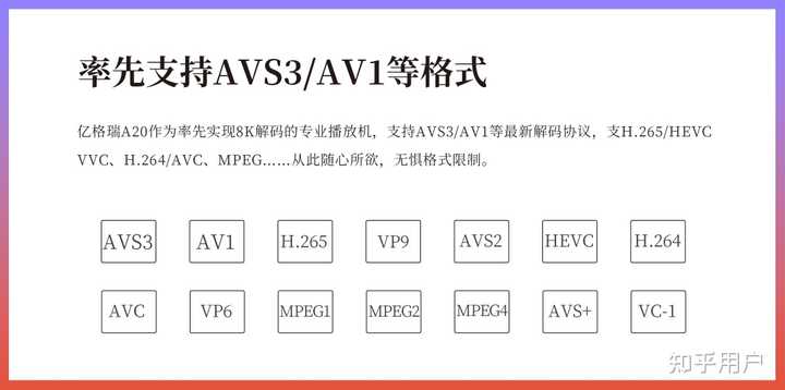 如何看待中国 4K / 8K 视频编码 AVS3 第一次成为世界标准，有哪些积极意义？ - 知乎