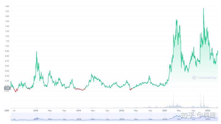 如何评价 Javascript 创建者 Brendan Eich 最近发布的 Brave 浏览器? - 知乎