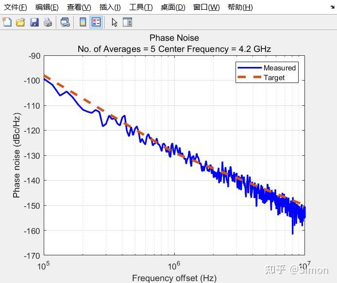 用Matlab仿真pll电路怎么做？ - 知乎