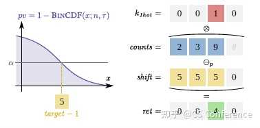 ACM论文中的 CCS CONCEPTS 是什么意思？ - 知乎