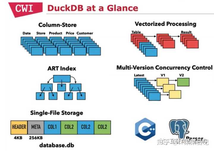 为什么 DuckDB 可以这么火？ - 知乎