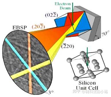 SEM、EDS、XRD、EBSD 各是什么？ - 知乎