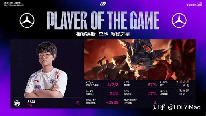LPL 2025 赛季第三赛段组内赛LGD 1:2 NIP，如何评价这场比赛？ - 知乎