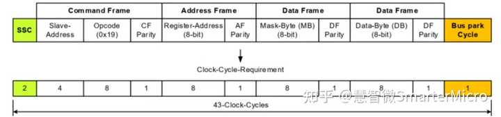 怎么学习MIPI? - 知乎