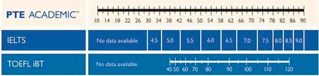 PTE考试是什么？ - 知乎