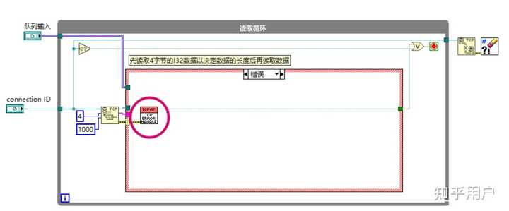 labview读取TCP数据报错 56网络超时，是哪个交互存在疑点？ - 知乎