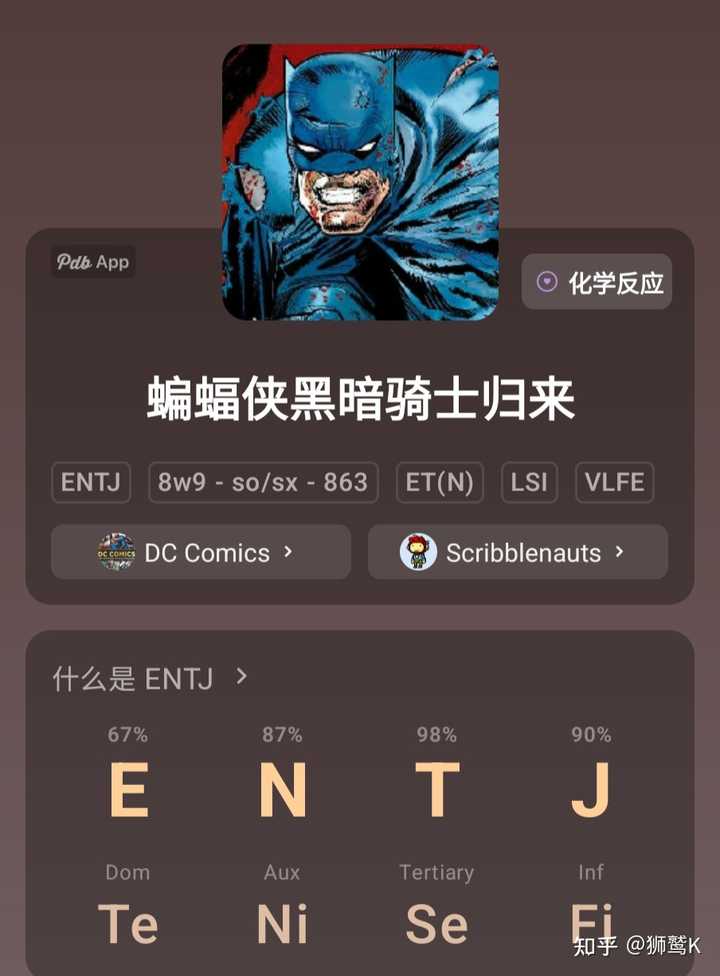 mbti圈的你们，给别人判型的方法和思路是怎样的？ - 知乎
