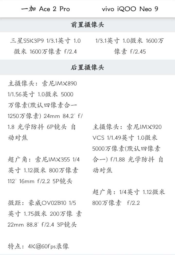 爱酷Neo9和一加Ace2Pro应该选哪个，真心求问？ - 知乎